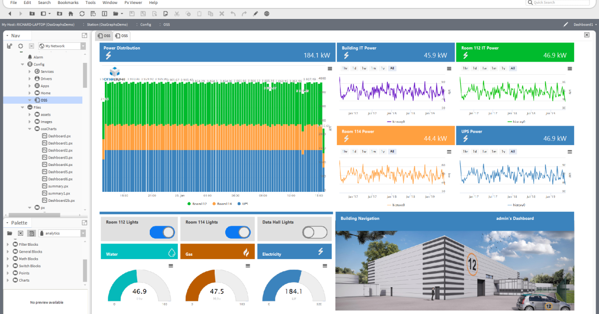 Data Centre Dashboard Layouts | redjelly